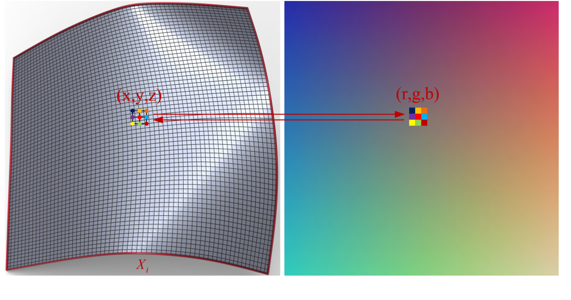 GSO-Net: Grid Surface Optimization via Learning Geometric Constraints ...